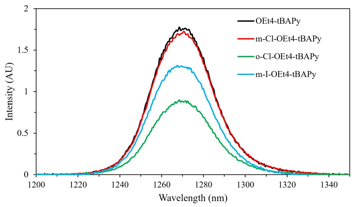 Kelly Research Lab - UMBC